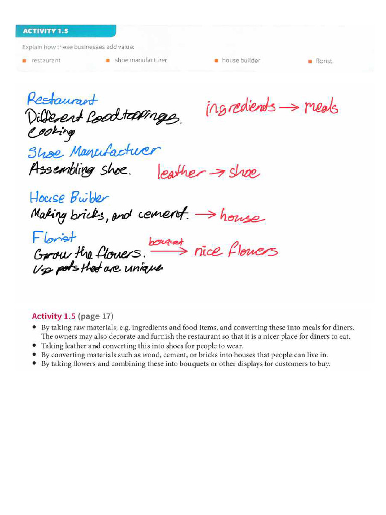 Activity 1.5 iGCSE CiE Business Studies | PDF