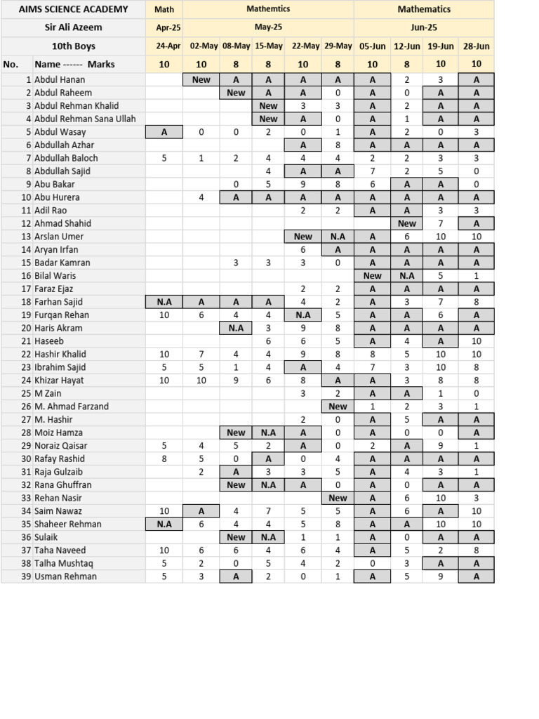 10th Grade Math Marks Report | PDF