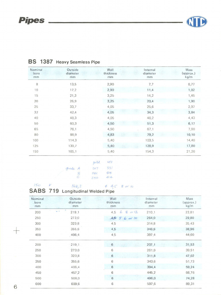 NTC Pipe Steel Specs | PDF