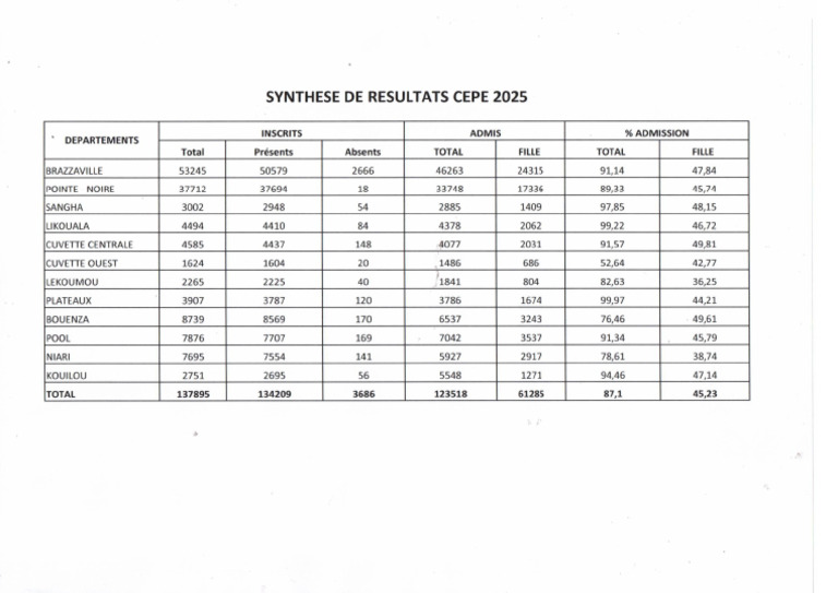 Synthese de Resultats Cepe 2025 | PDF