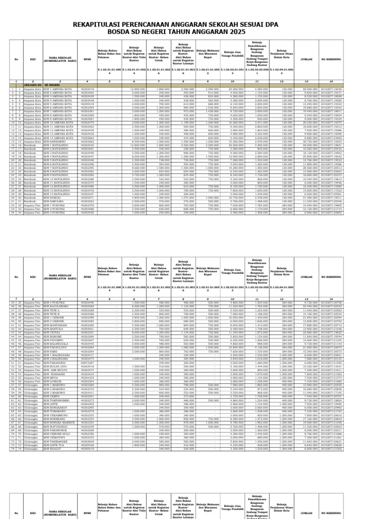 Rekap Perencanaan Bosda SD | PDF