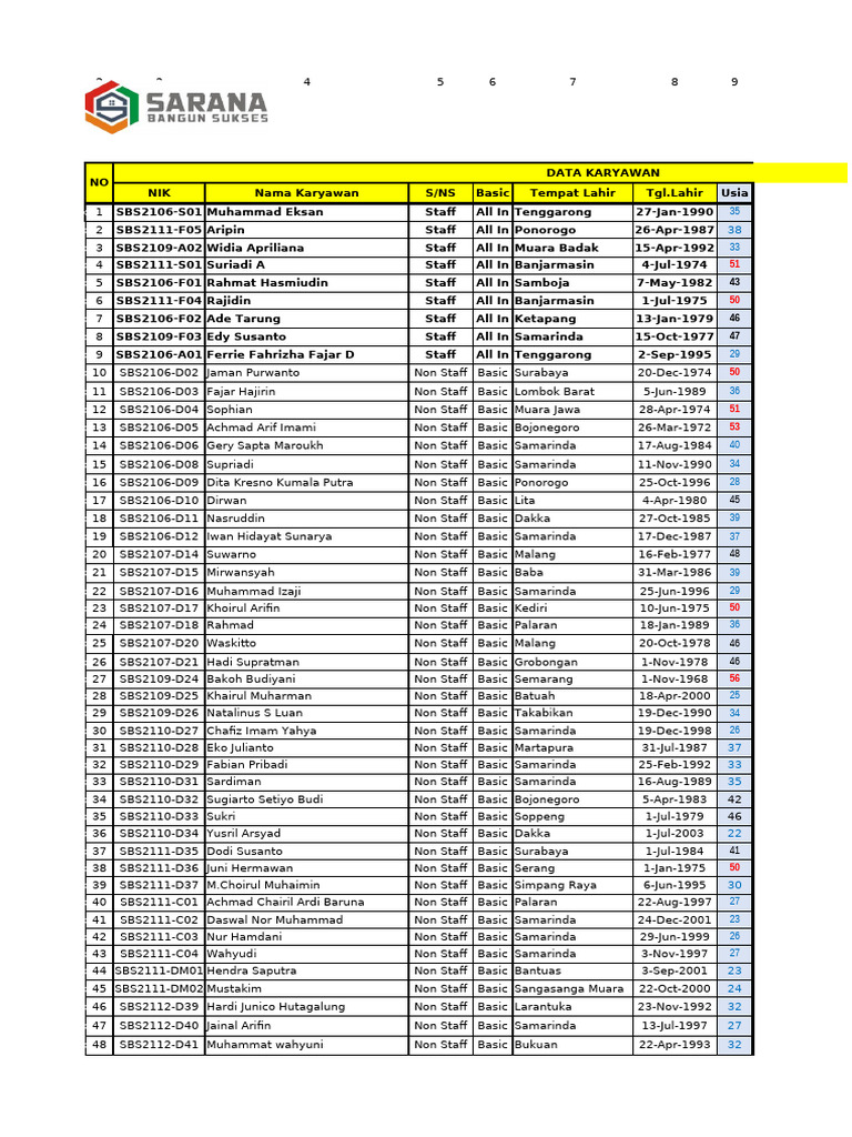 Data Manpower PT Sbs Desember 2021 Rev 1 | PDF