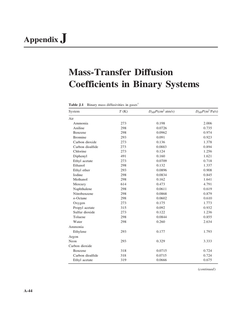Binary Mass Transfer Diffusion Coefficients | PDF | Nitrogen | Ammonia