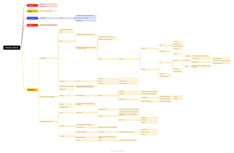 Teorías Críticas Red Conc. | PDF | Ideologías | Capitalismo
