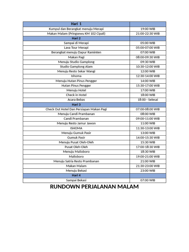 Rundown Perjalanan Winus-1 | PDF