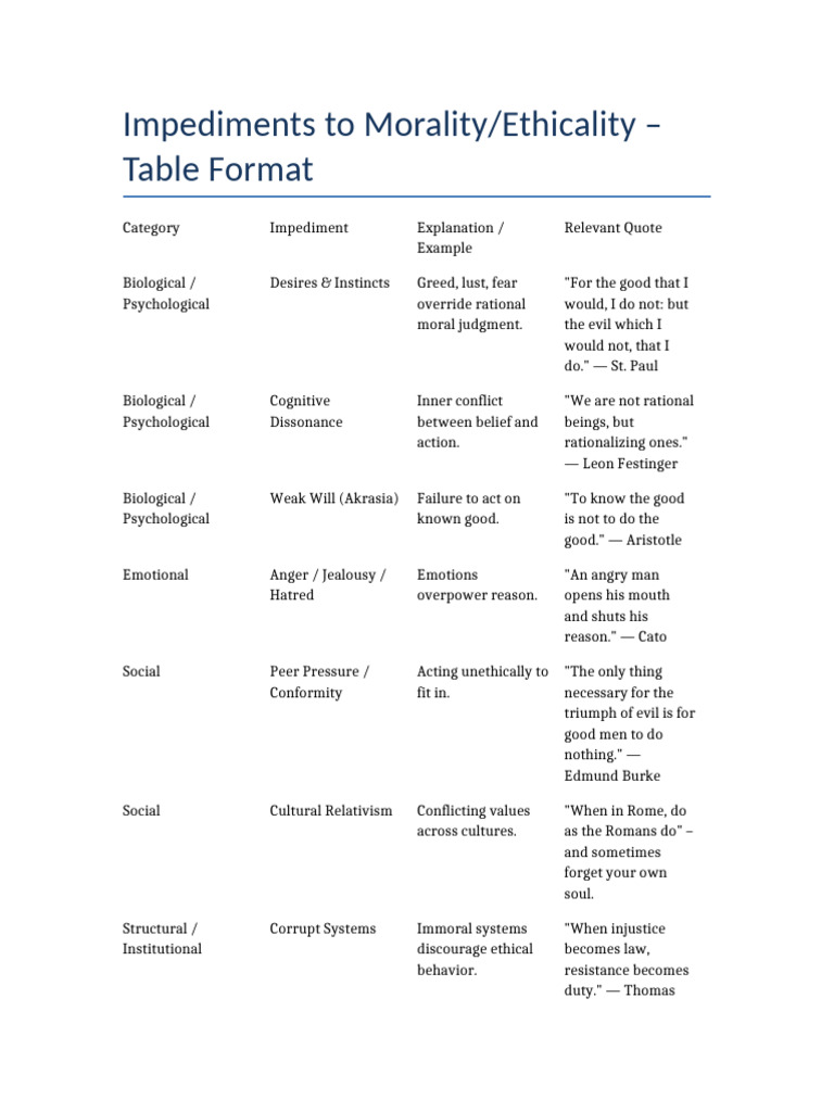 Impediments To Morality Table | PDF | Morality | Emotions