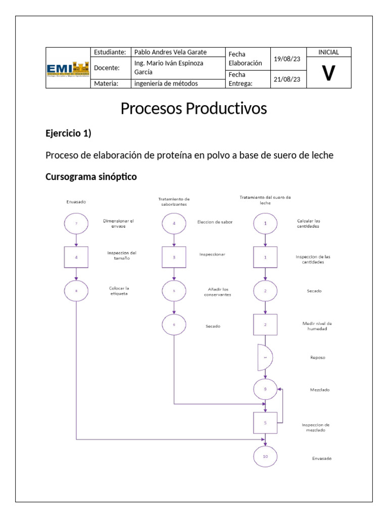 3 Procesos Layout | PDF