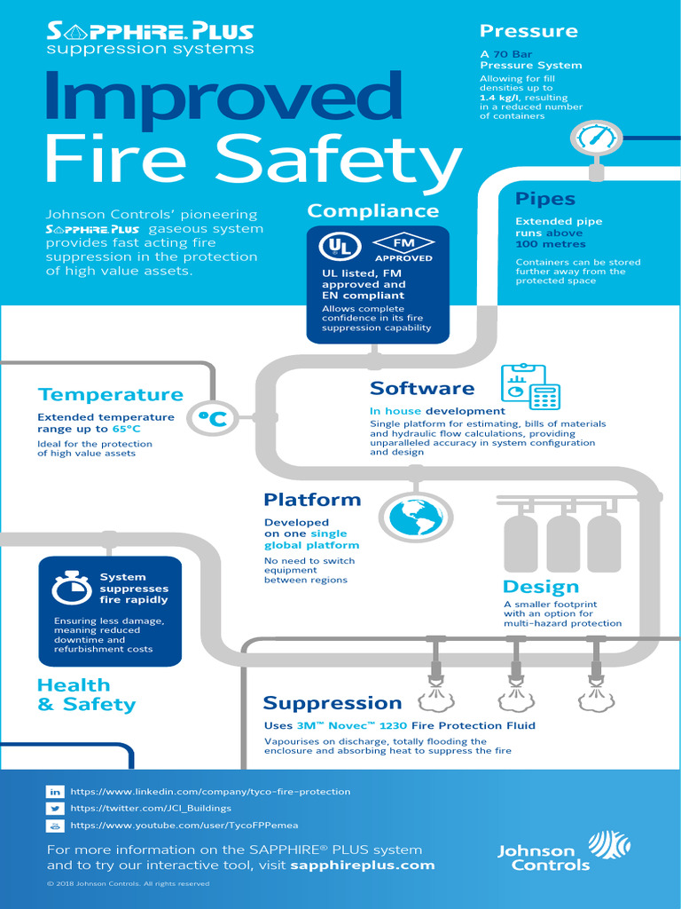 JCI Sapphire Infographic v3 | PDF | Pressure | Mechanical Engineering