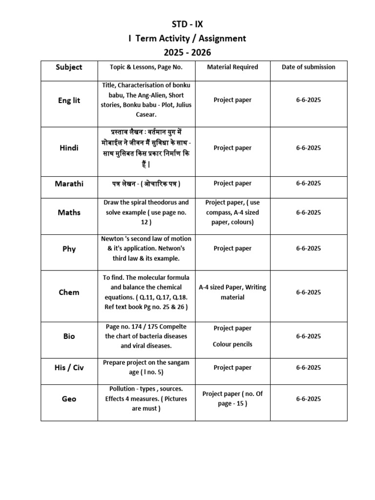 STD Ix I Term Assessment & Activity - 6017 | PDF