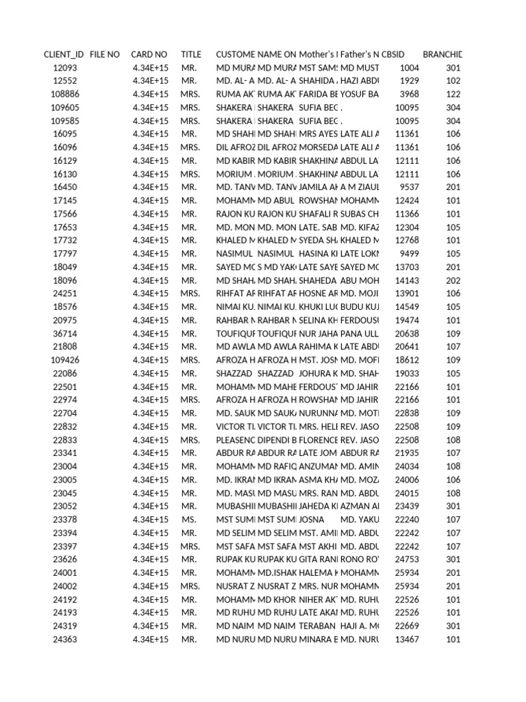 Production Data March August 21 | PDF