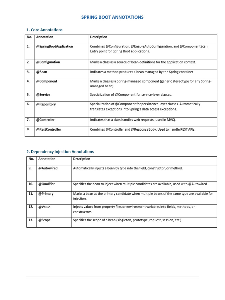 Java Annotations 1739200330 | PDF | Method (Computer Programming) | Spring Framework