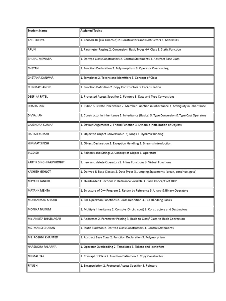 Assignment of OOPs With C++ | PDF | C++ | Programming