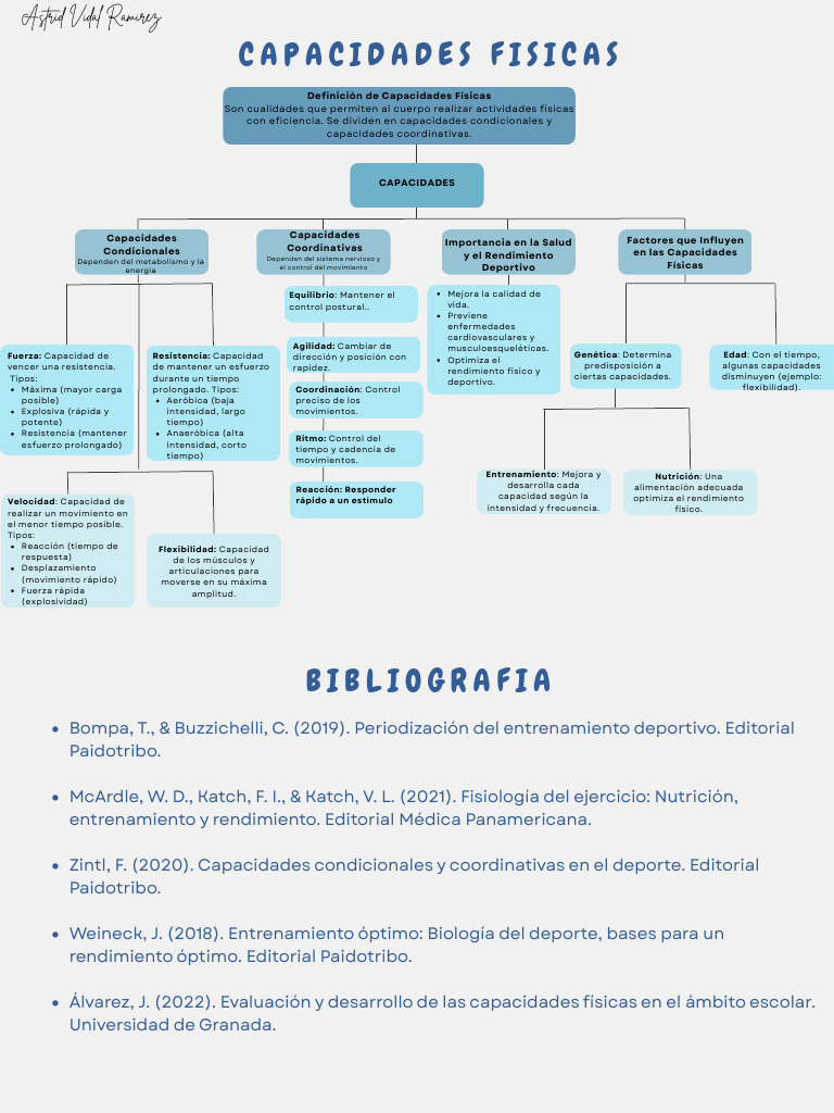 Mapa Conceptual Capacidades Fisicas | PDF | Flexibilidad (anatomía) | Resistencia
