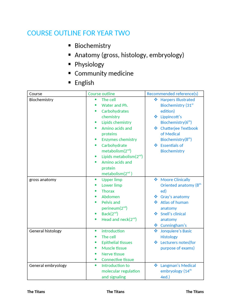 Course Outline For Year Two | PDF | Anatomy | Biochemistry