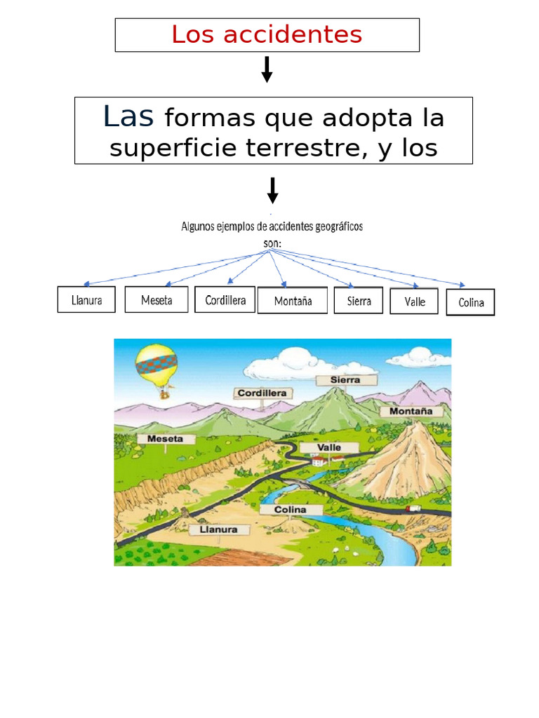 Accidentes Geograficos | PDF