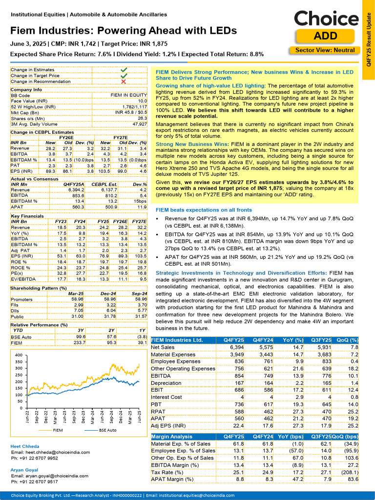 FIEM Q4FY25 Performance Review | PDF