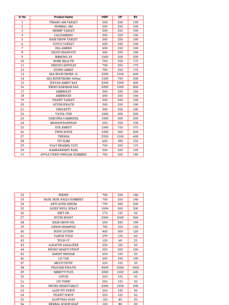 YTM Product Price List With SR No | PDF | Personal Hygiene Products ...