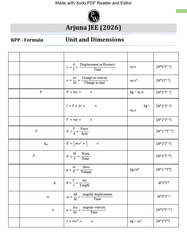 KPP Formula - Unit and Dimensions | PDF | Force | Magnetic Field