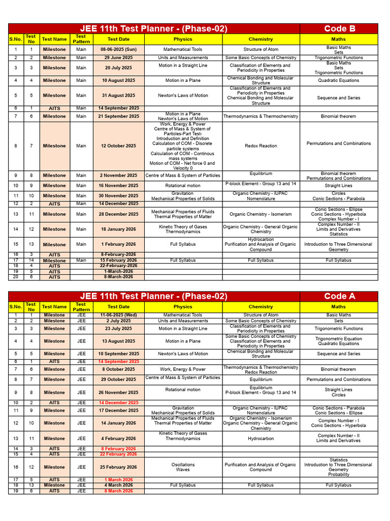 Phase-2 JEE - NEET Test Planner - XLSX - 11th - JEE - 061600 | PDF ...