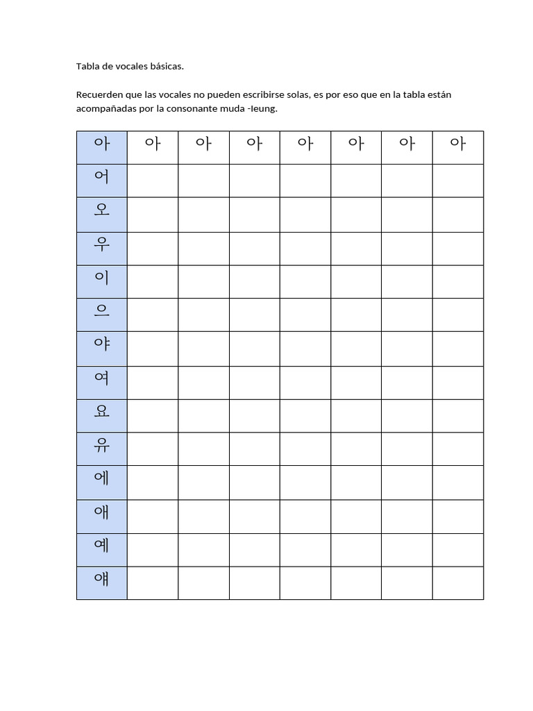 Tablas de Vocales y Consonantes | PDF