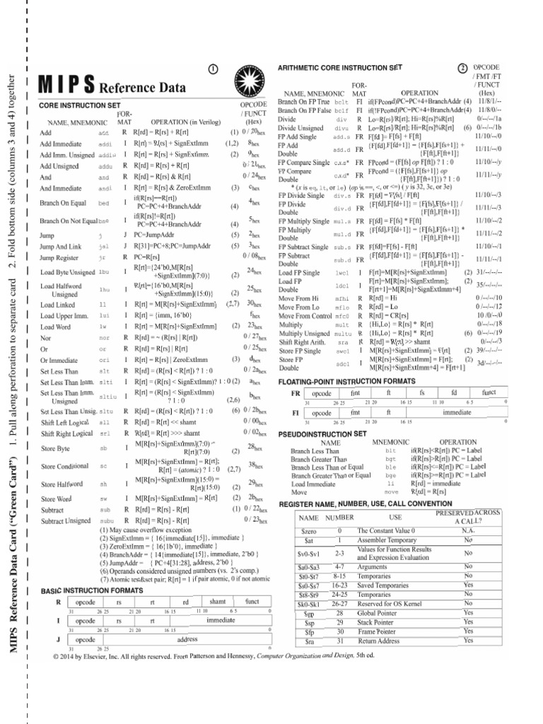 MIPS HelpSheet COA5thEdition | PDF