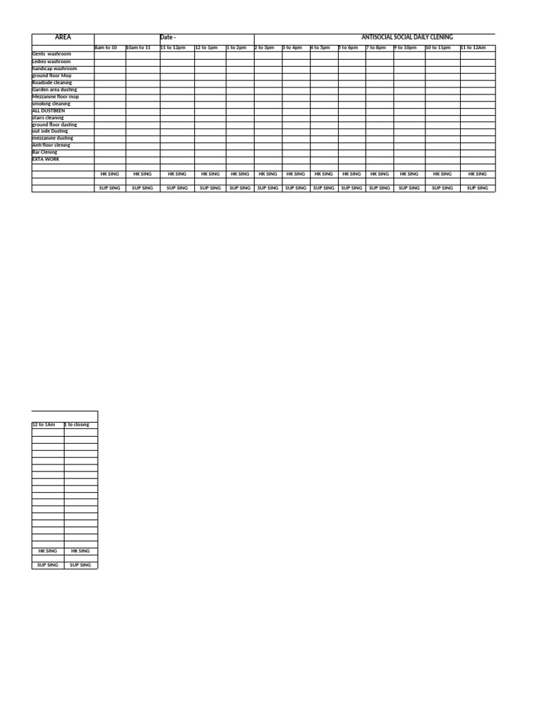 Resturant Checklist | PDF