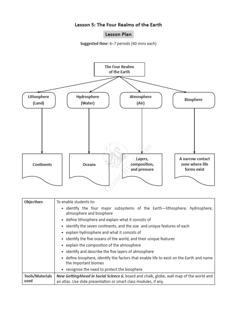 Understanding Earth's Four Realms | PDF | Earth | Oceans