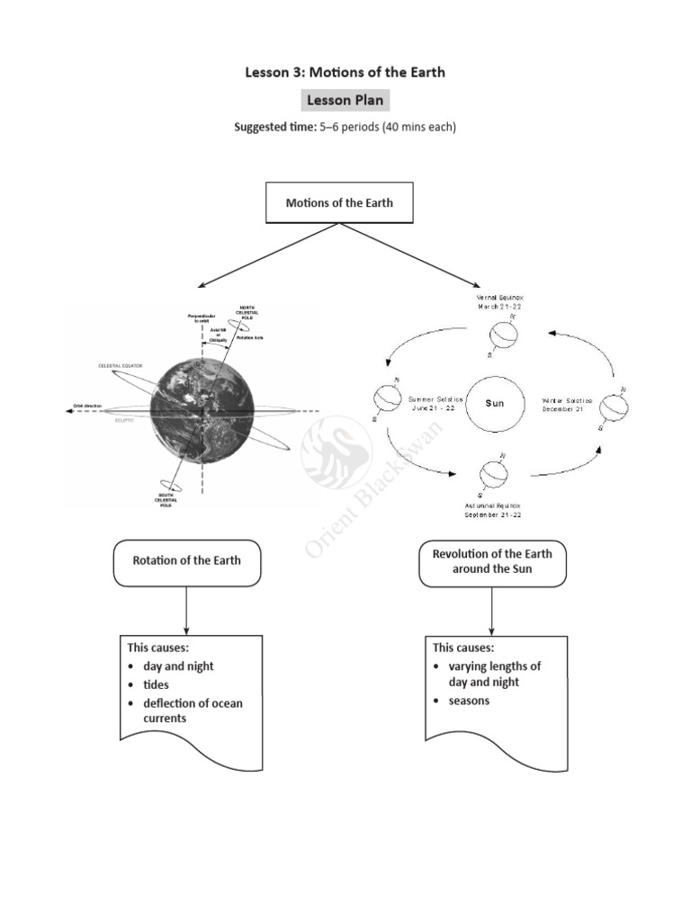 Earth's Motions: Rotation and Revolution | PDF | Earth | Rotation