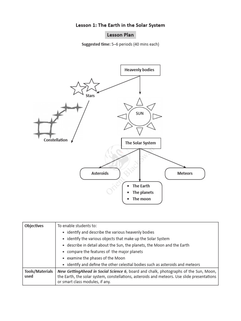 Lesson 1 The Earth in The Solar System | PDF | Solar System | Planets