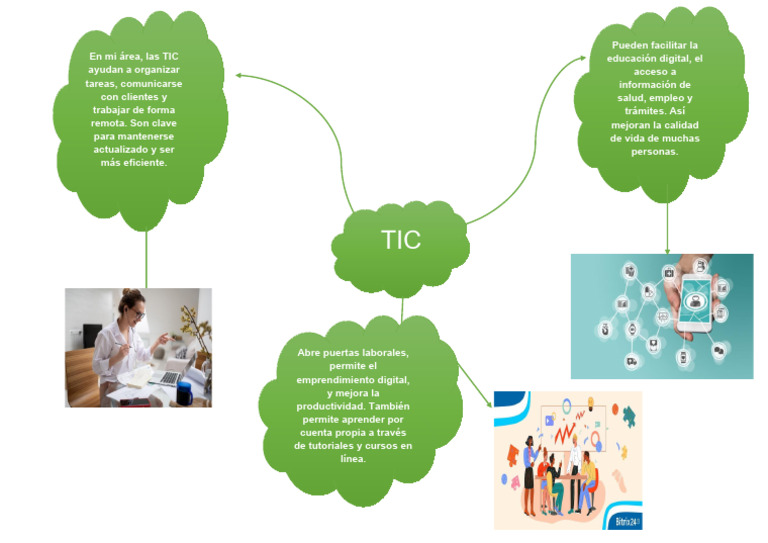 Impacto de las TIC en la productividad | PDF
