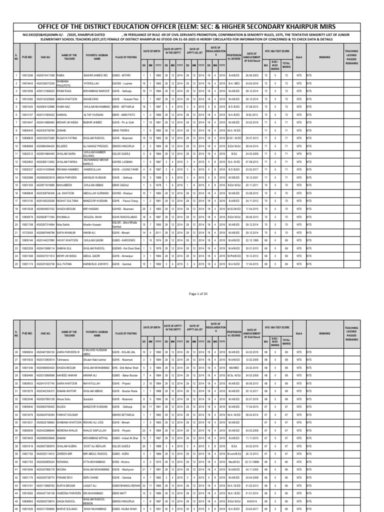 Seniority List of JST & Jest Female | PDF | Banu Hashim