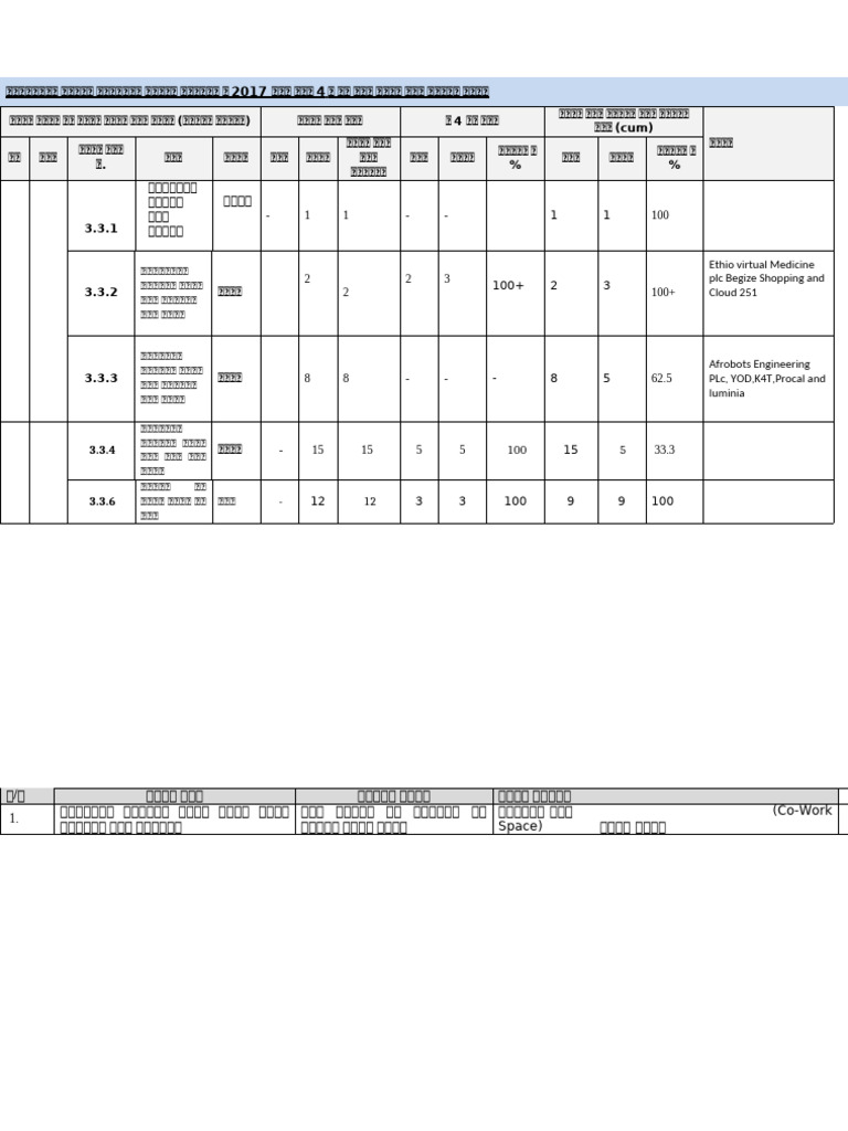 4th Quarter Report (Innovation and Incubation) | PDF