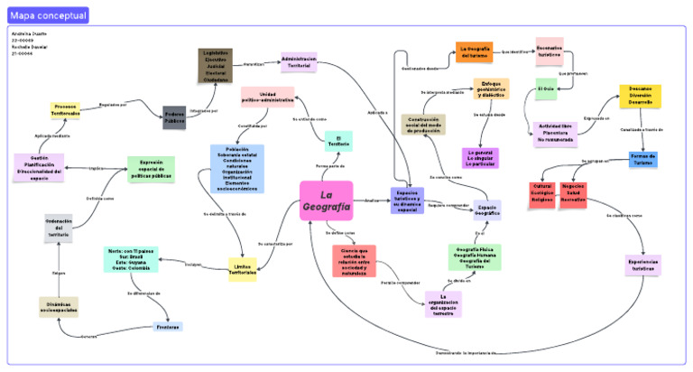 Mapa Conceptual Andreina y Rochelle | PDF | Turismo | Inteligencia artificial