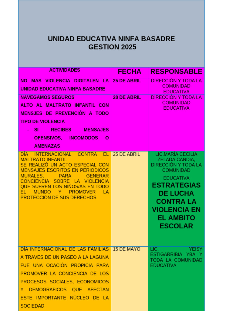 Unidad Educativa Ninfa Basadre Actividades de Violencia | PDF