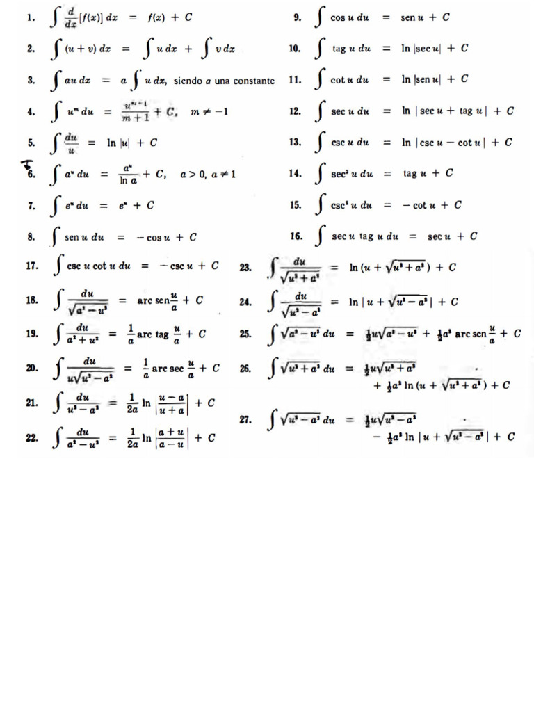 Tabla Integrales | PDF