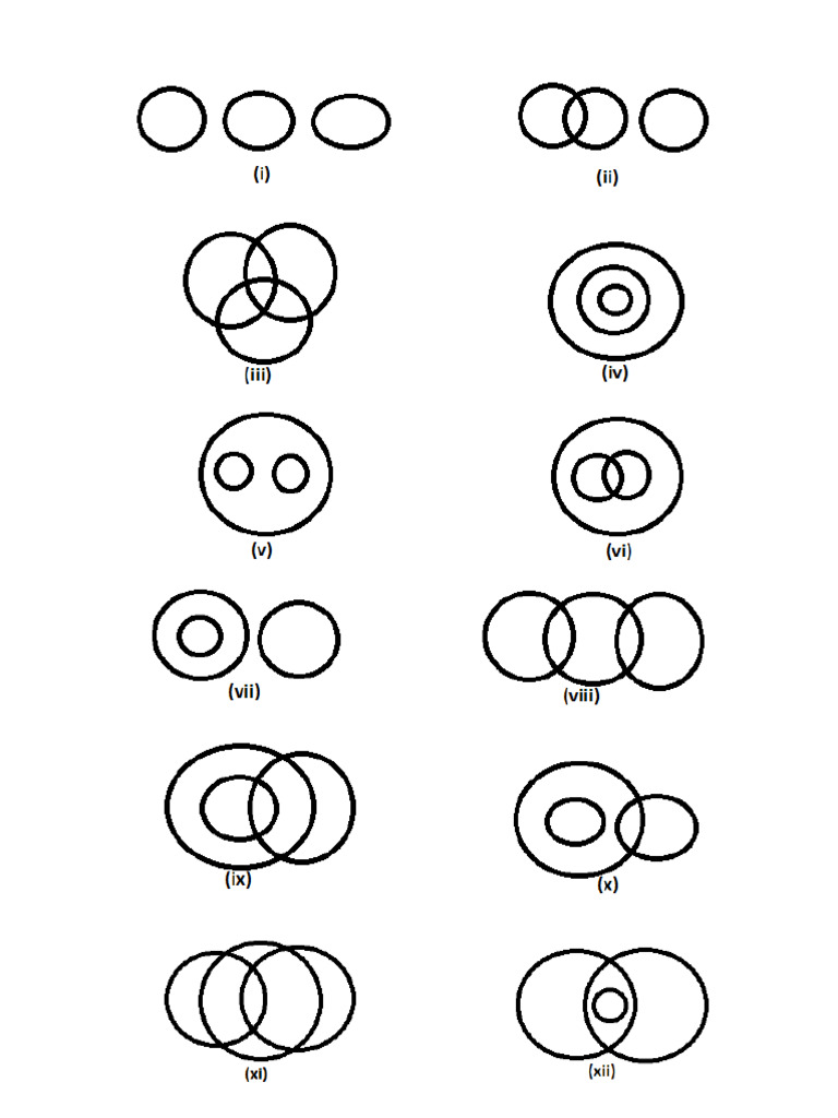 Note (01) On Logical Venn Diagram by Paltu Sir | PDF