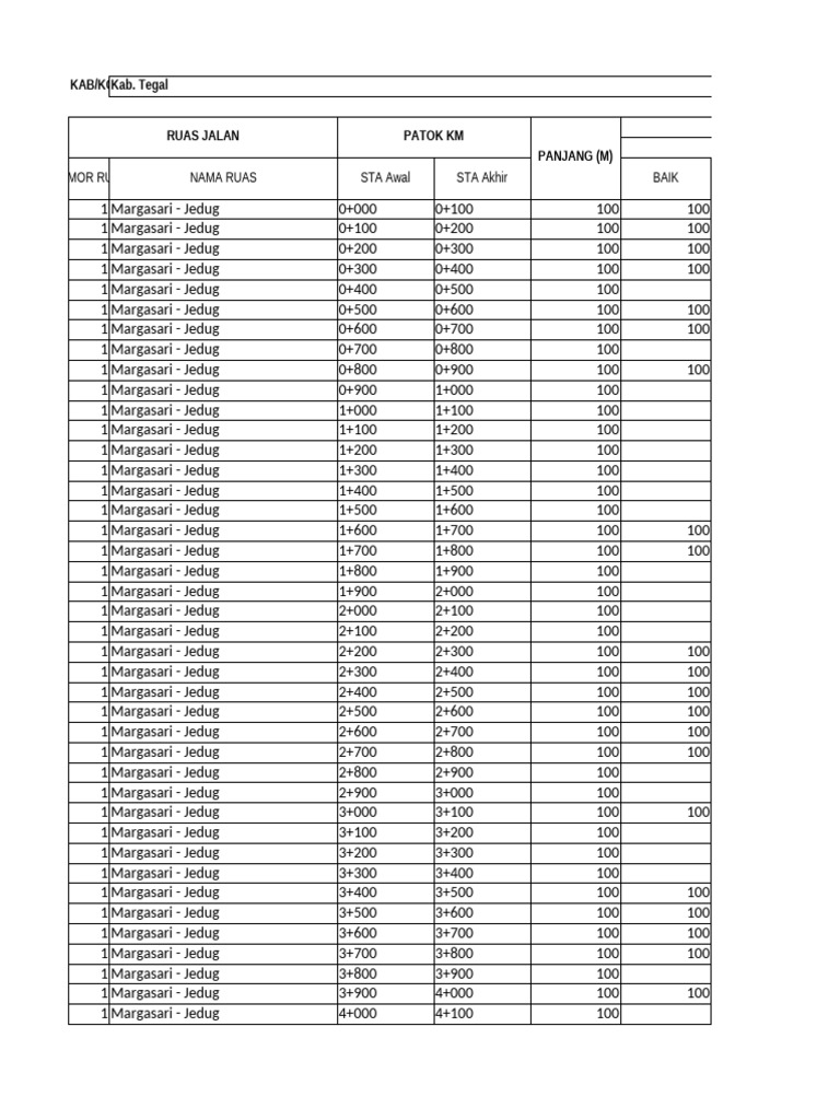 Road Segment Data for Tegal Area | PDF