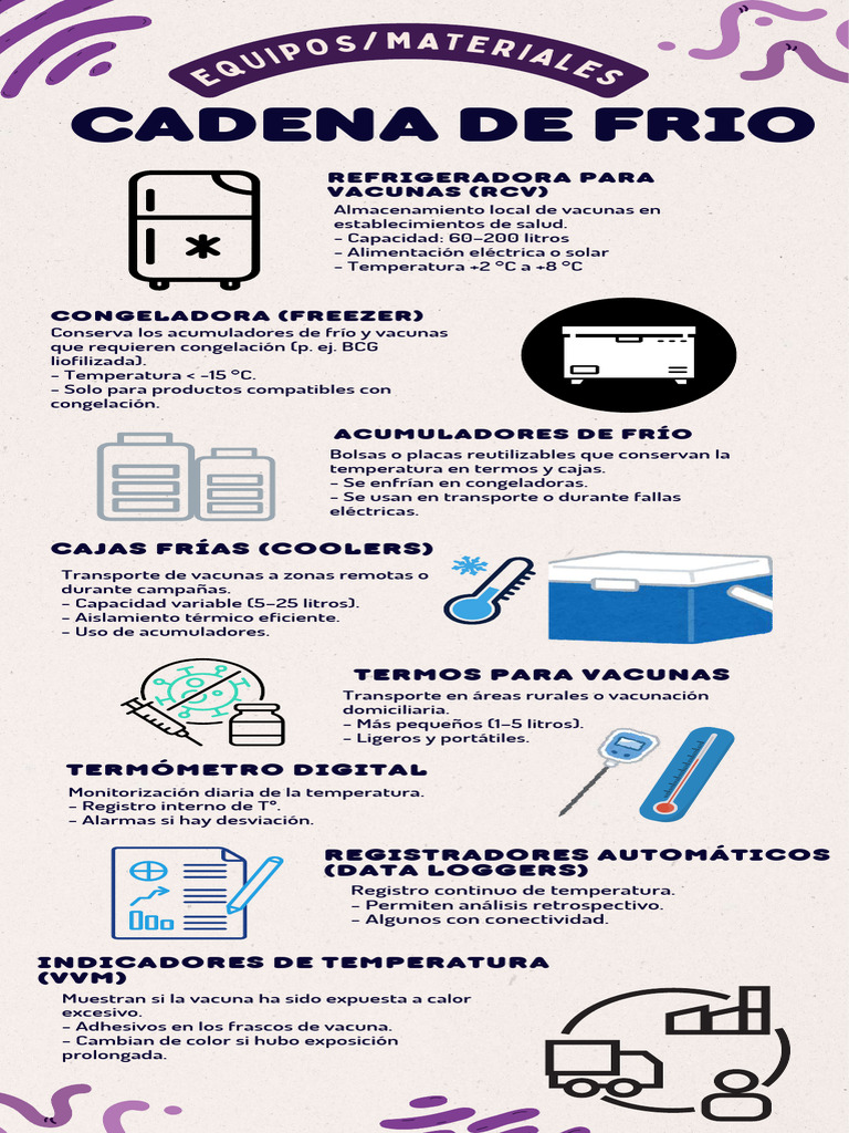 Infografia Cadena de Frio | PDF