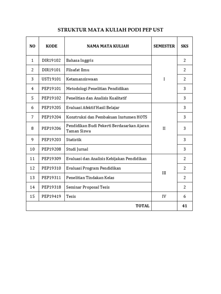 Struktur Mata Kuliah Podi Pep Ust | PDF