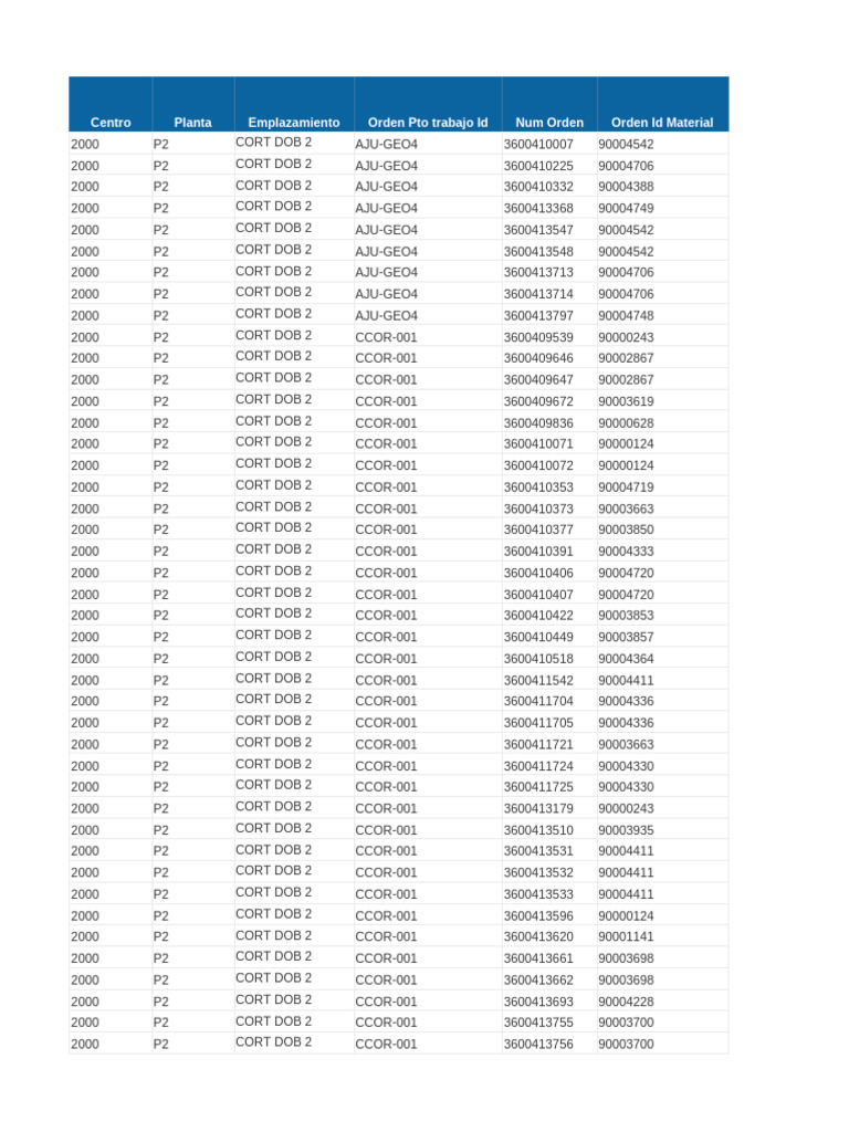 Practica Jarumo | PDF