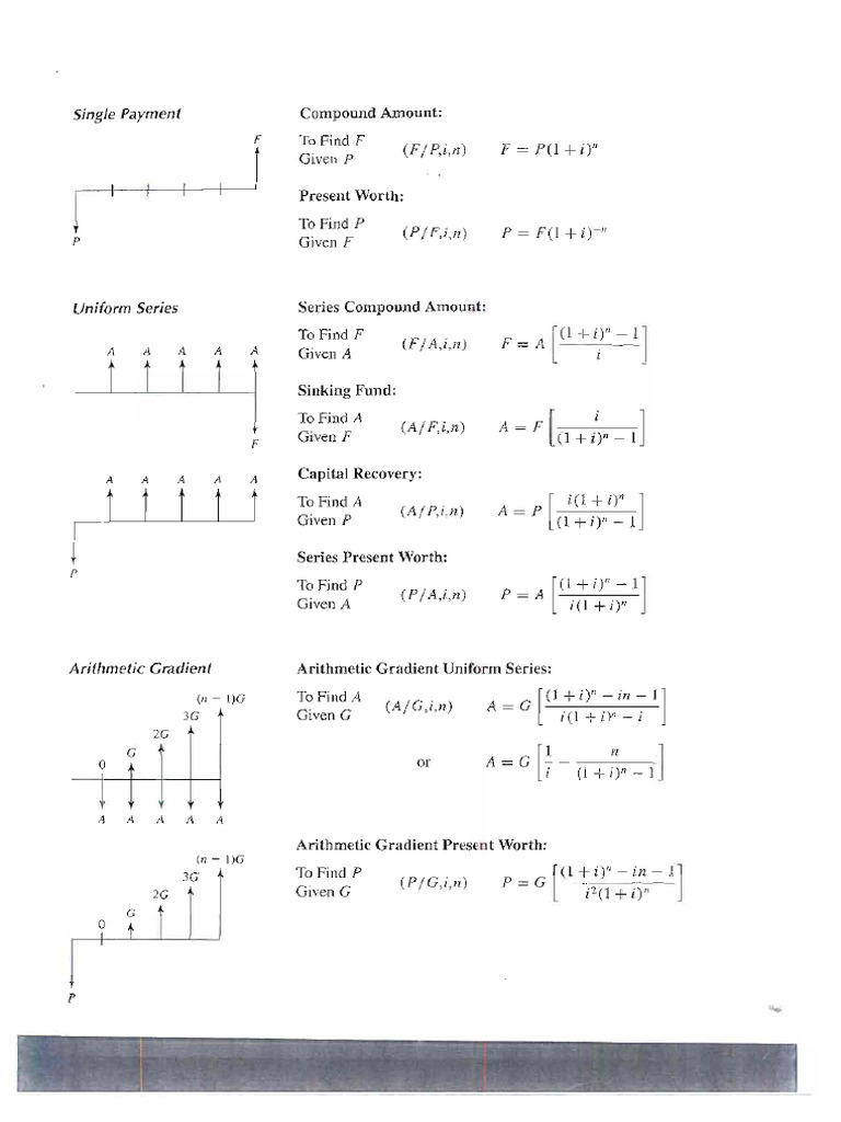 Financial Formulas for Payments and Gradients | PDF