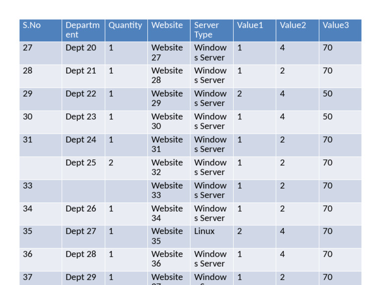 Boq Table | PDF