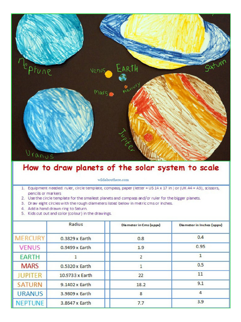 How To Draw Planets of The Solar System To Scale A4 | PDF