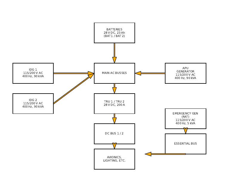 A320 Electrical Schematic Overview | PDF