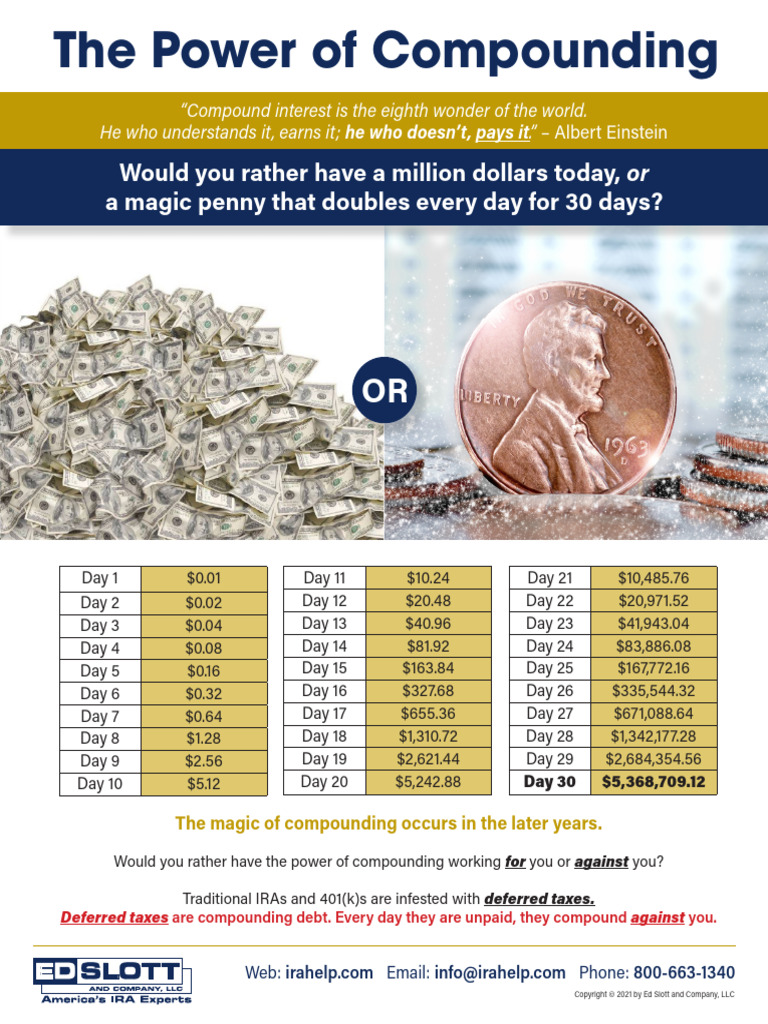 The Power of Compounding | PDF