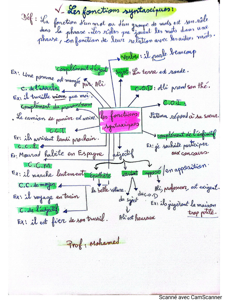 Leçon 2 Les Fonctions Syntaxiques - Prof Mohamed | PDF