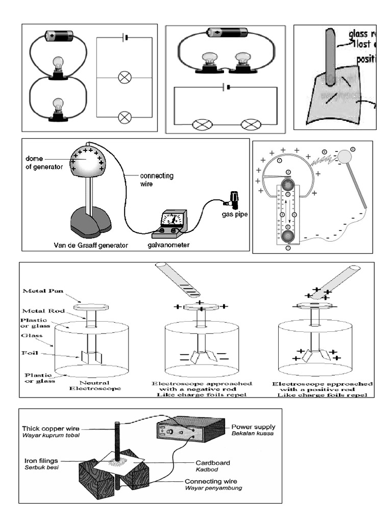 Gambar Nota Bab 7 | PDF