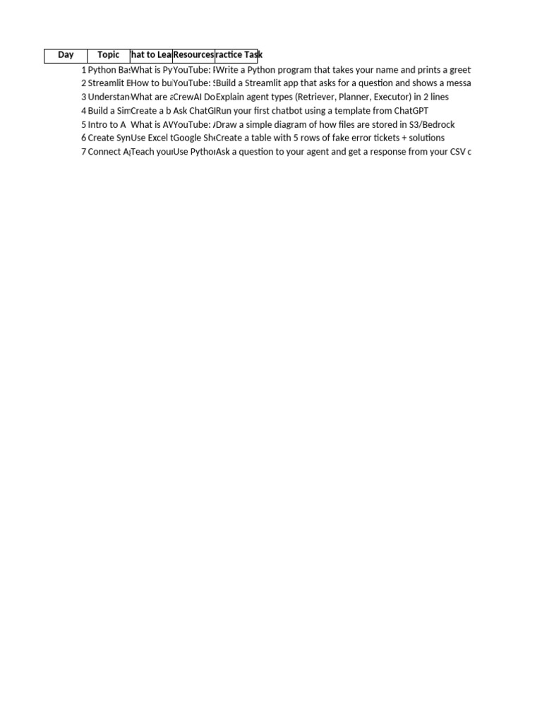 AI Beginner 7day Learning Tracker | PDF