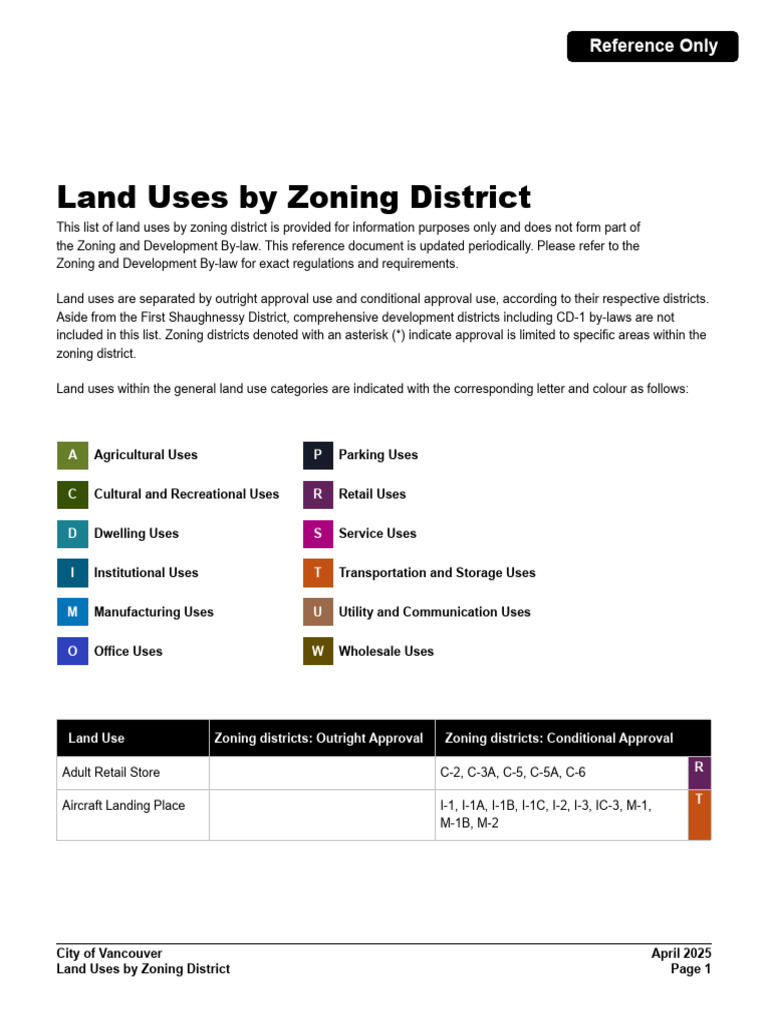 Vancouver Zoning District Land Uses | PDF