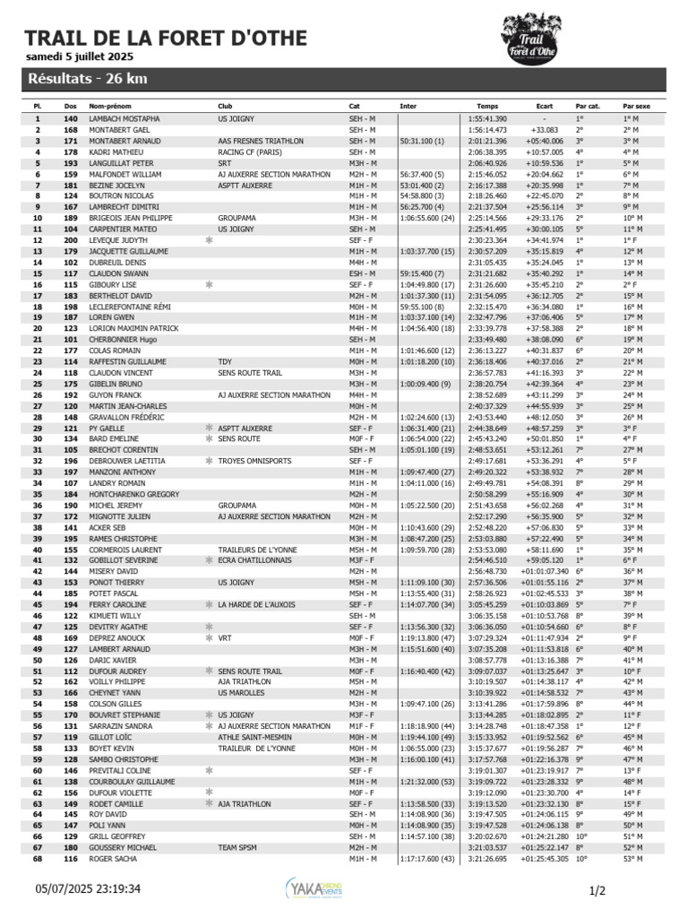 26 KM Tfo 2025 | PDF
